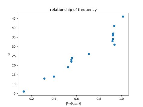 github tripdancer0916 pytorch fixed point analysis implementation of