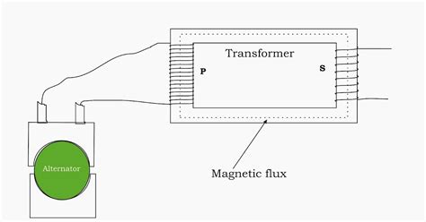 My Electrical Curiosity How Do Transformers Work