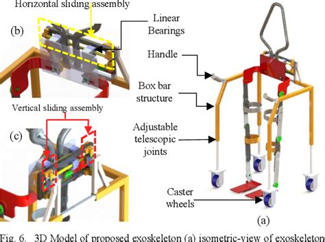 Figure 6 From Design Of A Lower Extremity Exoskeleton Robot For Balance Control Of Paraplegics
