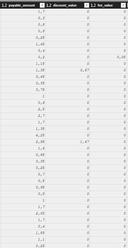 Solved Decimal Values Microsoft Fabric Community