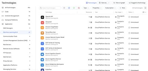 The 2 Types Of Ai Security And How To Implement Them Wiz