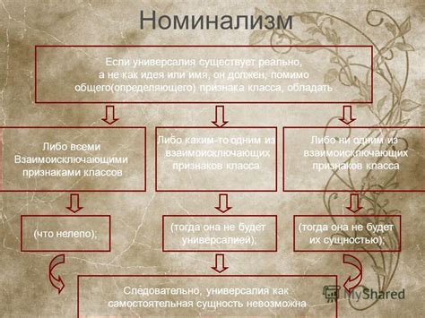Презентация на тему Философия Ф Аквинского Борьба номинализма и
