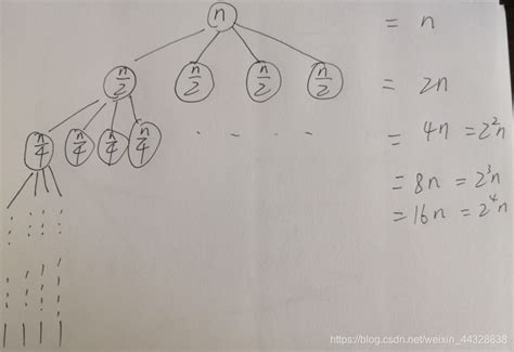 递归树求解递归方程 Csdn博客
