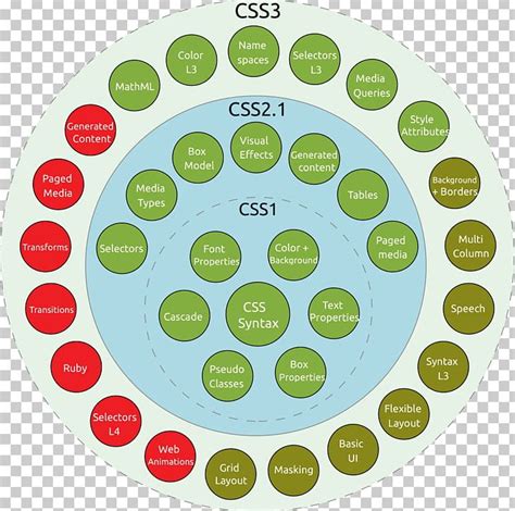 Html Web Development Css3 Markup Language Png Clipart Application
