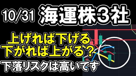 海運株 3社 】1031 テクニカル分析 商船三井決算反応はイマイチ？ 郵船川崎ではどう動くか？【 日本郵船 商船三井 川崎汽船