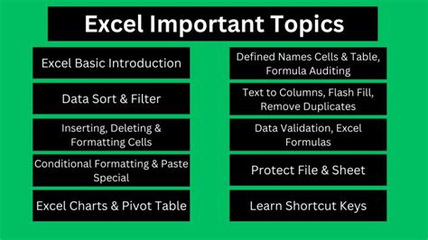 Learn And Master Excel With Me Himanshu Khannawalia Posted On The