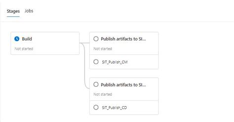 How Sitecore Provisioned With Azure Toolkit Arif Uzzaman Posted On The Topic Linkedin