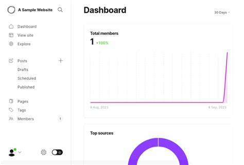 How To Self Host And Install Ghost On Your Linux Server Make Tech Easier