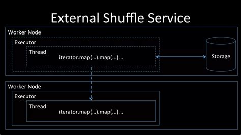 Dynamic Resource Allocation In Apache Spark Ppt