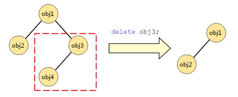 Qt窗口组件的父子关系 Lh03061238 博客园