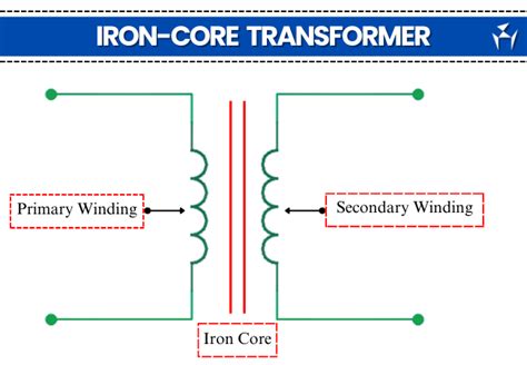 9 Types Of Transformers With Pros Cons And Applications [pdf] Design Engineering