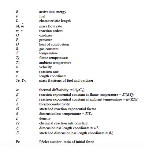 Solved Calculate The Flame Speed The Flame Spread Rate