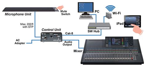 Toa Electronics Am Realtime Steering Array Microphone System Foh