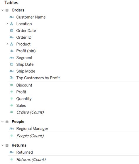 Whats The Difference Between Measures And Dimensions The Data School