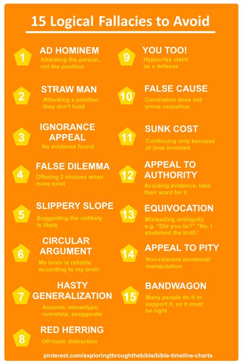 Social Media Examples Of Logical Fallacies At Marylynn Martin Blog