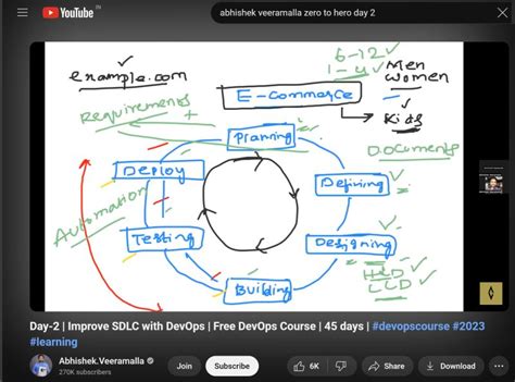 s puneet joshi on linkedin devopsjourney learninginprogress