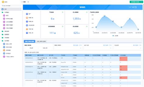 半小时，我做出了一整套仓库扫码自动出入库系统扫码枪扫码入库出库系统 Csdn博客