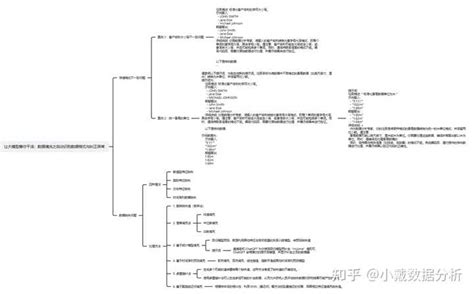 数据模型在大数据分析中的应用有哪些？ 知乎
