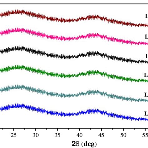 Plot Of Optical Basicity Versus Eu2o3 Mol Download Scientific Diagram