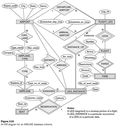 solved create an airline database schema based on the erd in the