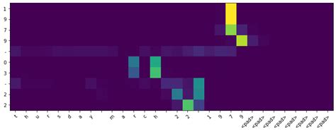 Github Parham Lstm Projects Implementation Of Some Fun Projects With Lstm Long Short