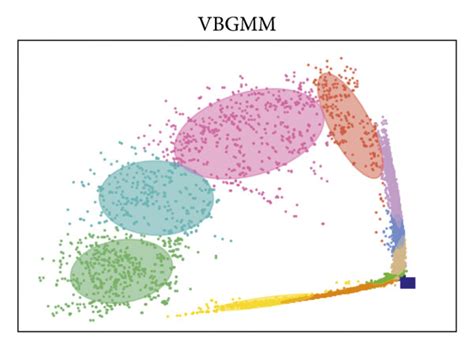 Community Detection Based On Deepwalk Model In Large‐scale Networks Chen 2020 Security And