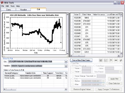 4 odm tools data editing interface download scientific diagram