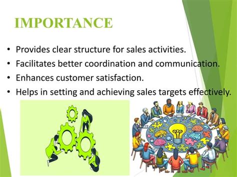 Types Of Sales Organization Class Xii Pdf