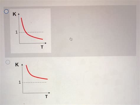 Solved Consider The Following Synthesis Reaction And Its