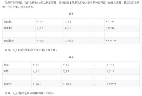 634 基于深度学习的推荐系统现代基于深度学习的推荐系统 Csdn博客