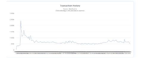 Sui Sei And Aptos Which Modern L1 Performs The Best Chain Debrief