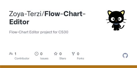 Github Zoya Terziflow Chart Editor Flow Chart Editor Project For Cs30