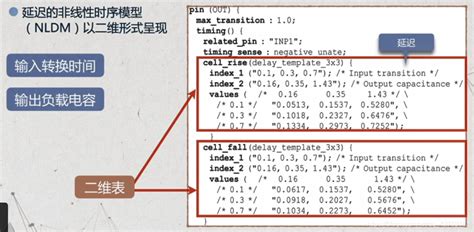 Synopsys逻辑综合及designcompiler的使用design Compiler Csdn博客