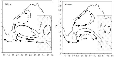 Surface Circulation Pattern In The Bay Of Bengal And Andaman Sea During Download Scientific