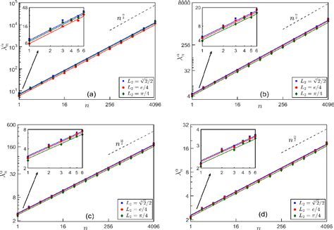 Table 1 From A Jacobi Spectral Method For Computing Eigenvalue Gaps And