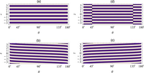 visualization of different vortex array patterns external structure
