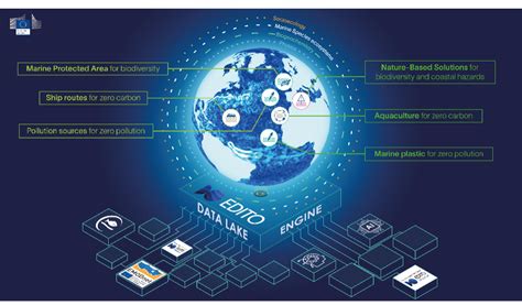 Numerical Models Needed For The European Digital Twin Ocean
