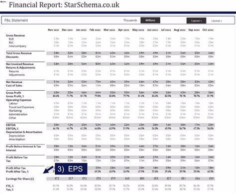 Power BI P L Statements Challenges And Solutions Master Data Skills AI