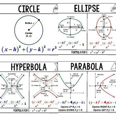 Conic Sections Circle Ellipse Hyperbola Parabola