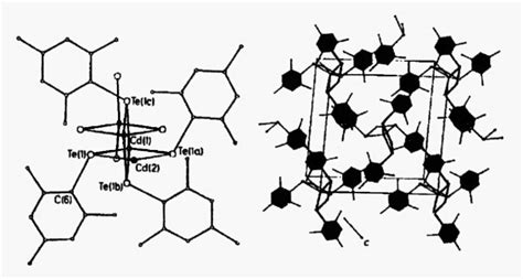 Figure 10 From Cadmium Coordination Compounds Classification And Analysis Of Crystallographic