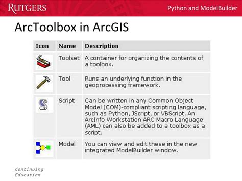 Ppt Modelbuilder At Arcgis 931 Powerpoint Presentation Free