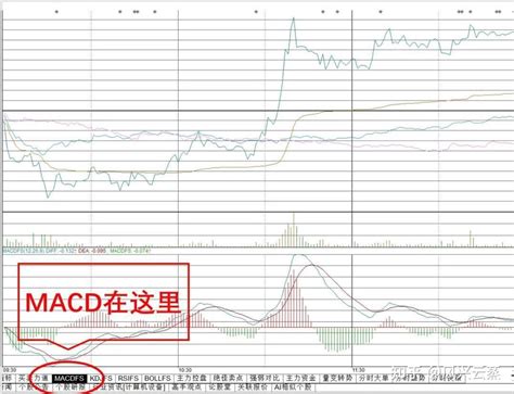 炒股顶级高手分享干货：掌握8个分时t0交易技巧三个操作要点，把成本做成负！ 知乎