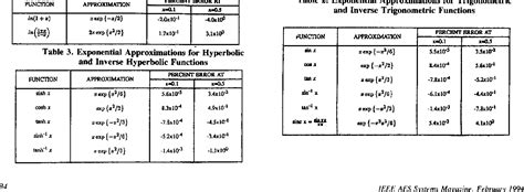 Table 2 From First Order Exponential Approximations For Small Arguments Semantic Scholar