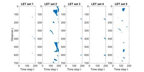 Sparsity Of Visibility Matrix M For Each Let Set At M Co 18 16 And Download Scientific