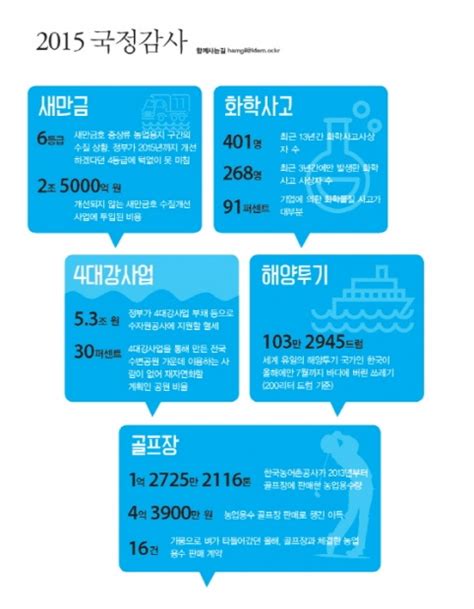 숫자로 본 환경이슈 33 2015 국정감사 에코뷰 월간 『함께사는길』