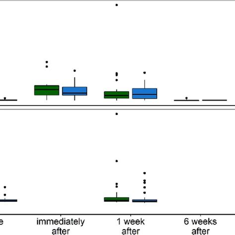 Diffusive Flux Of Methane From Lake Kemnade Top Ns And