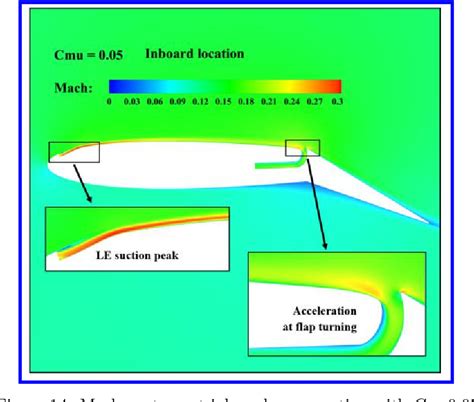 Figure 14 From High Control Authority 3d Aircraft Control Surfaces
