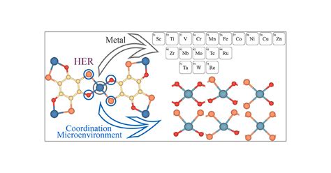 Tuning The Coordination Microenvironment To Boost The Electrocatalytic Her Activity Of M3 C6o3s3