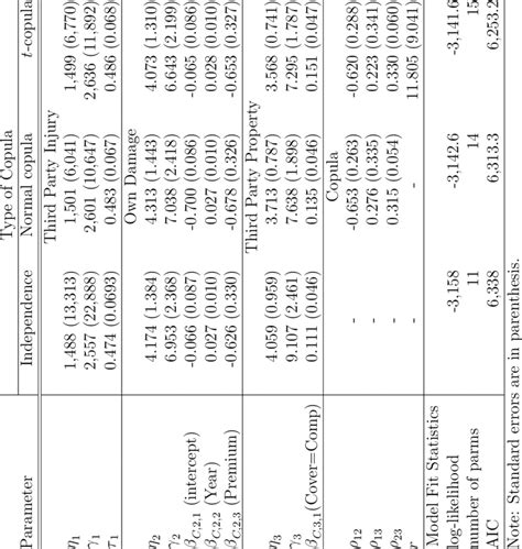 10 Fitted Copula Model Download Table