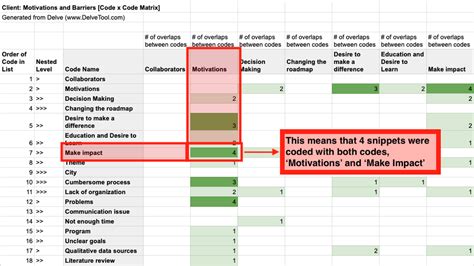 How To Do Pattern Coding In Qualitative Research — Delve